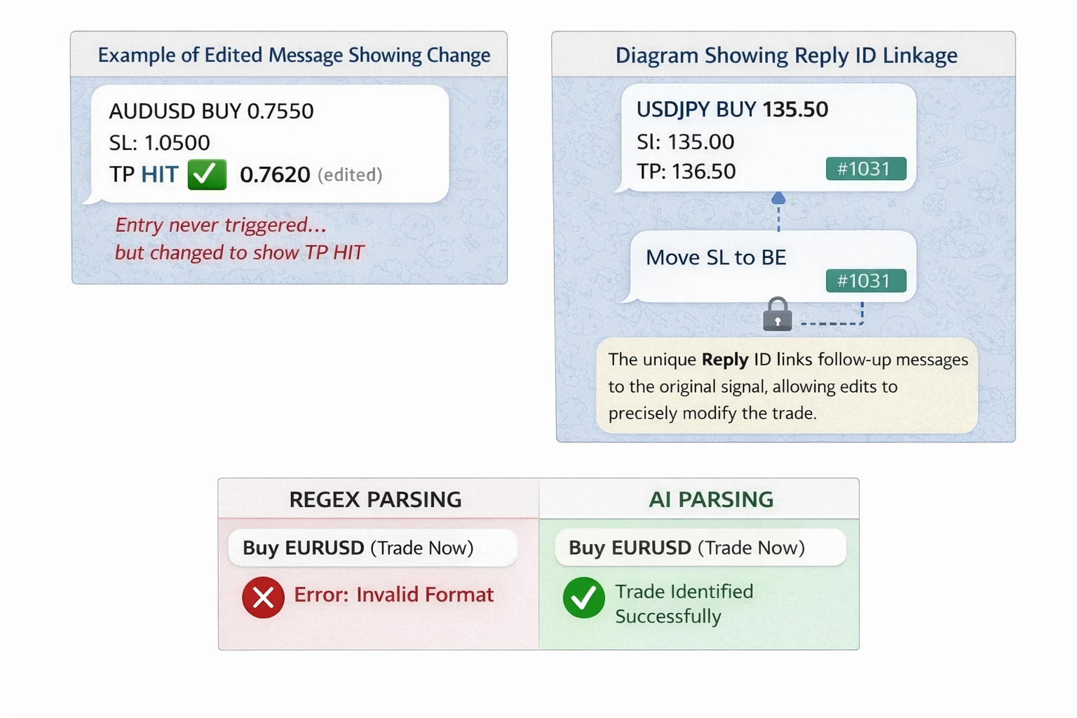 Learn About Telegram Forex Signal Channel Message Structure